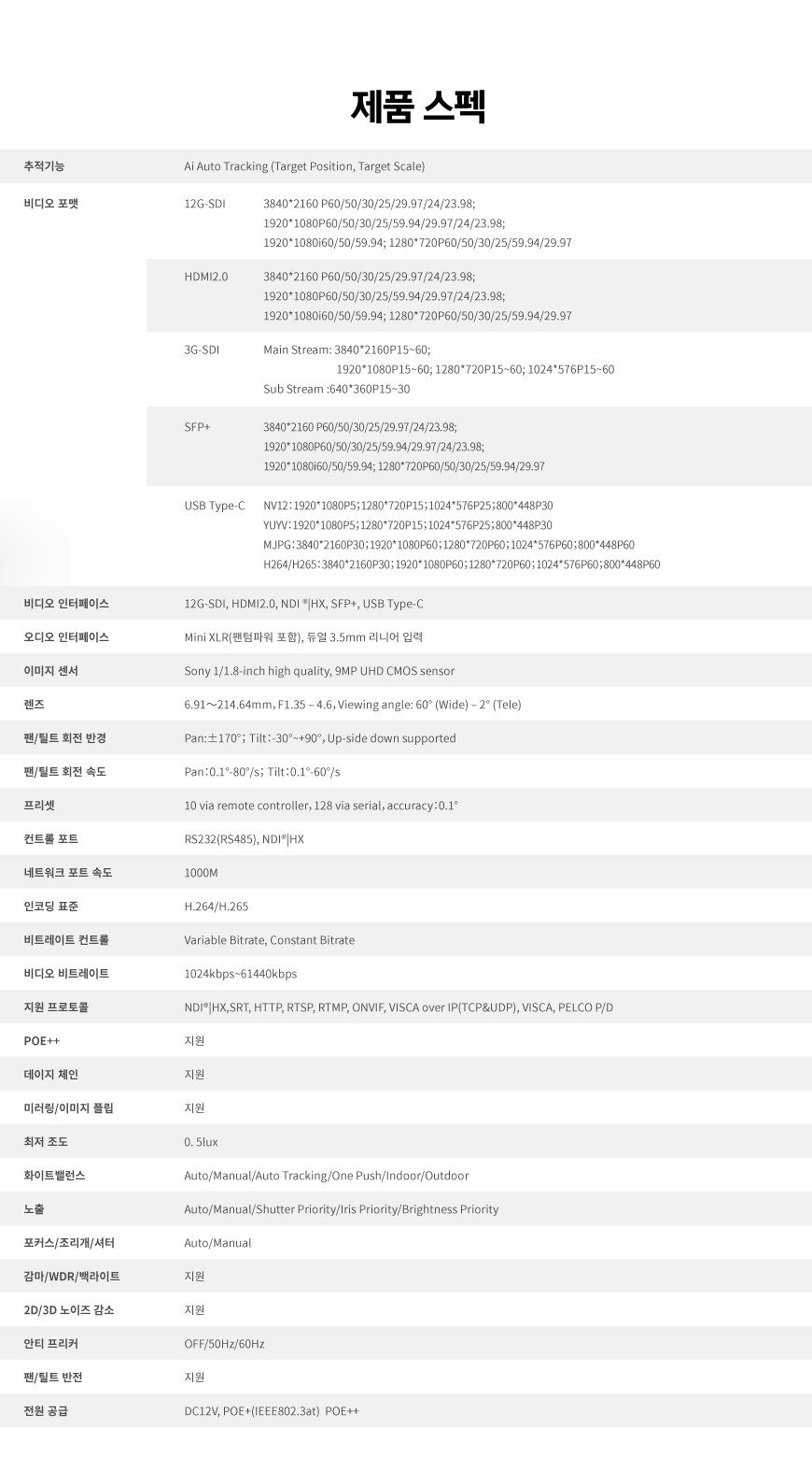 [3년 A/S] B91-N - VMPTZ