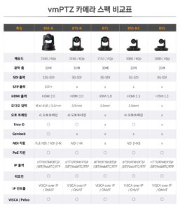 VMPTZ 카메라 비교표 - VMPTZ